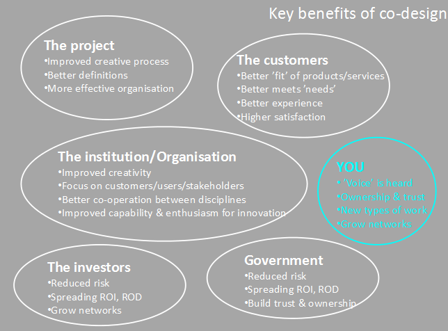 5th Service Innovation and Design seminar