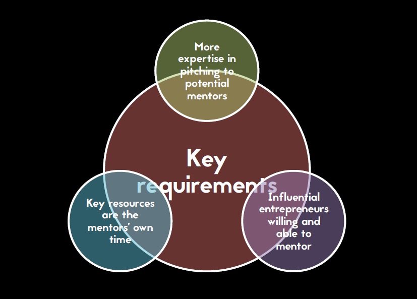 The Course for Human-Centered Design: How Might We Enable More Young ...
