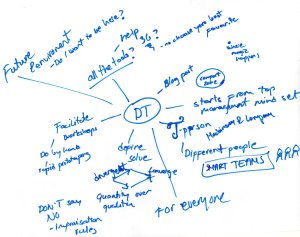 Design Thinking – the best tool in office?