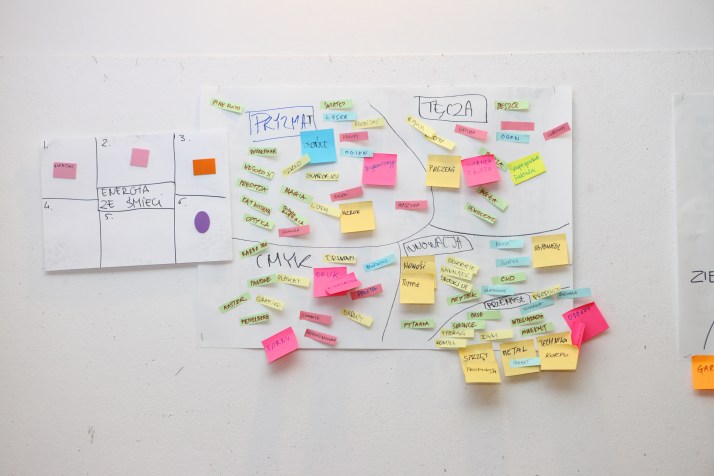 Importance of visualization in design thinking.