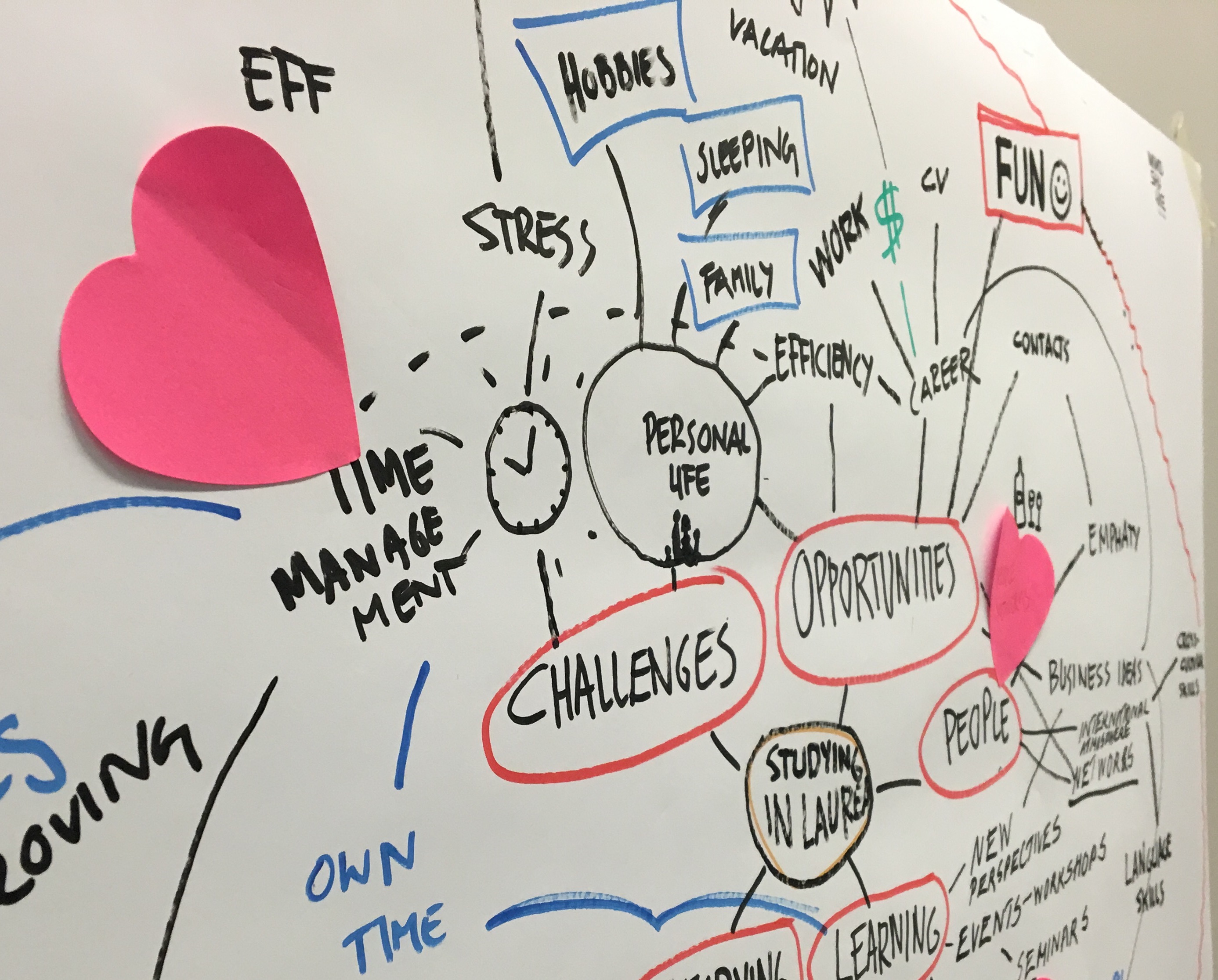 Design Thinking : Creating New Value by Humanization