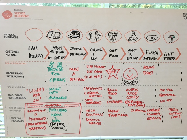 The cornerstones of service design