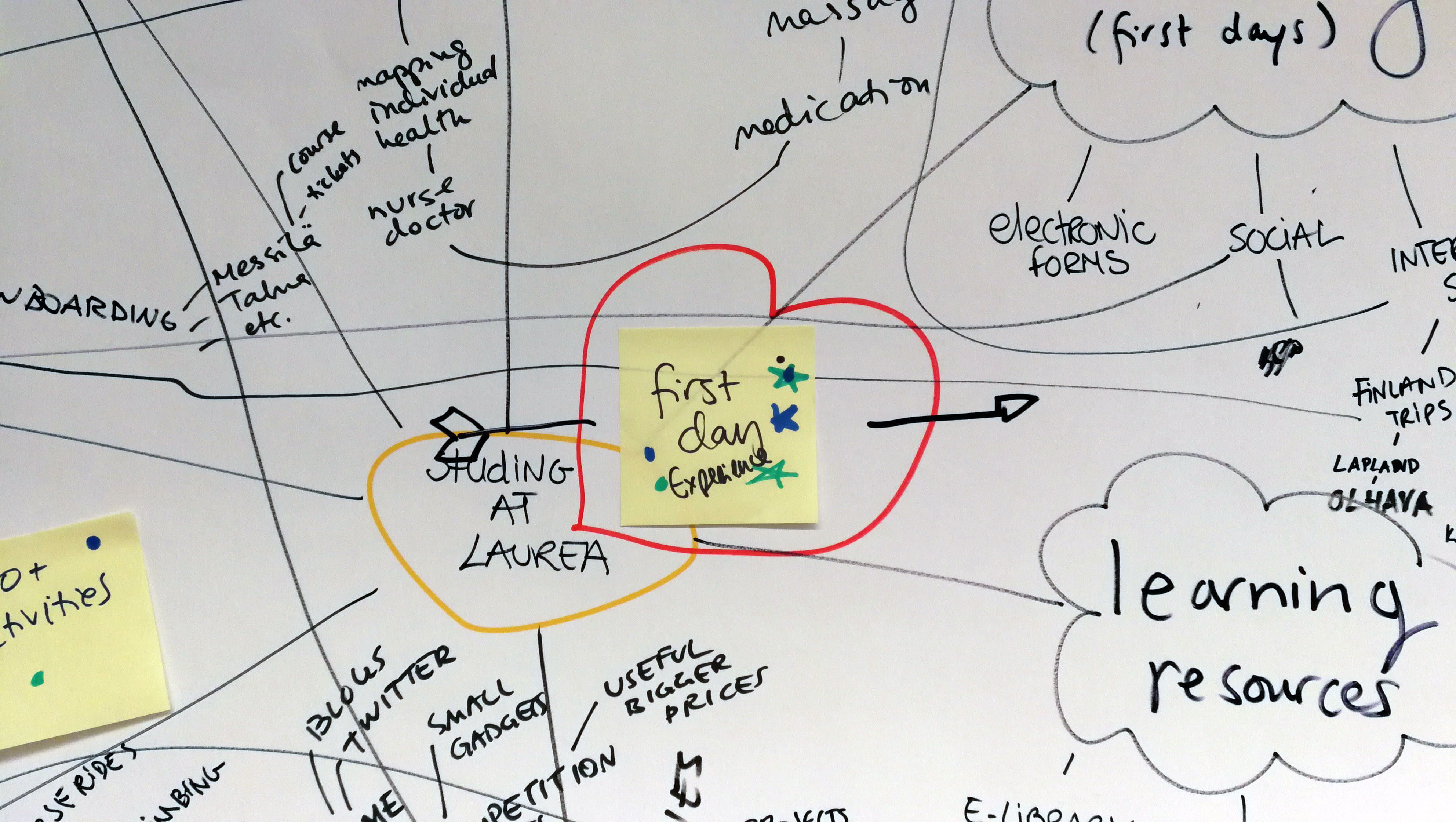 Unleash the potential of your business using Design Thinking