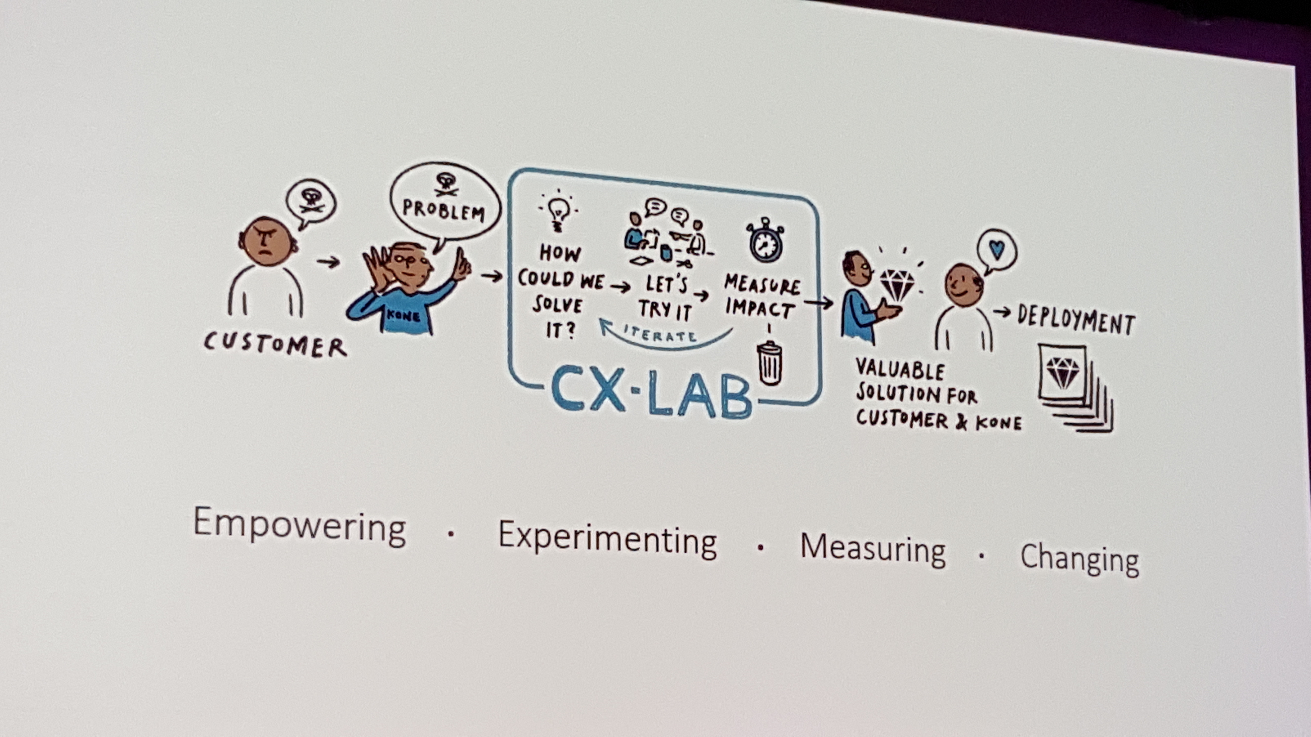 Customer experience in the strategy of Kone