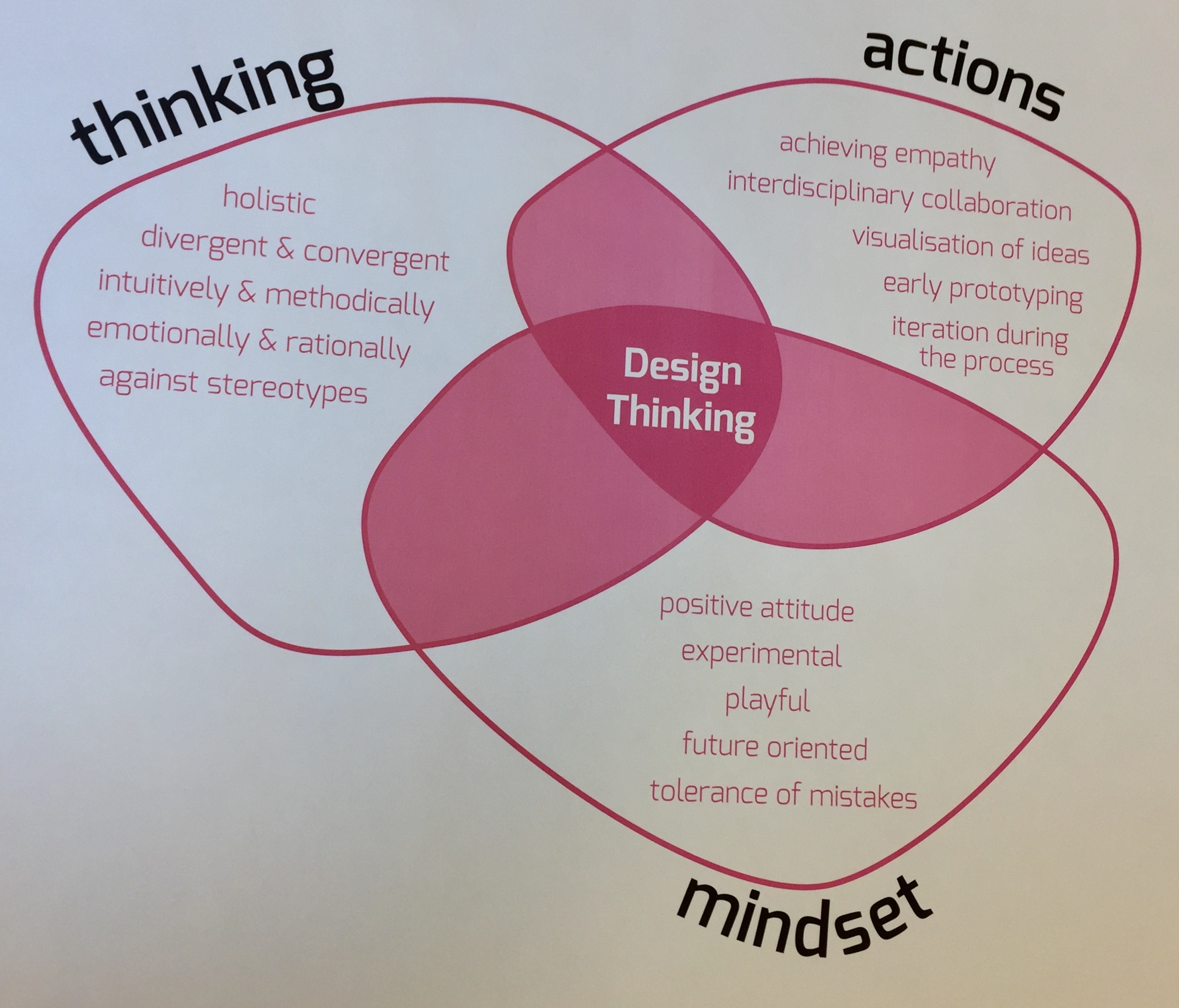 Design Thinking – Be creative and fail fast