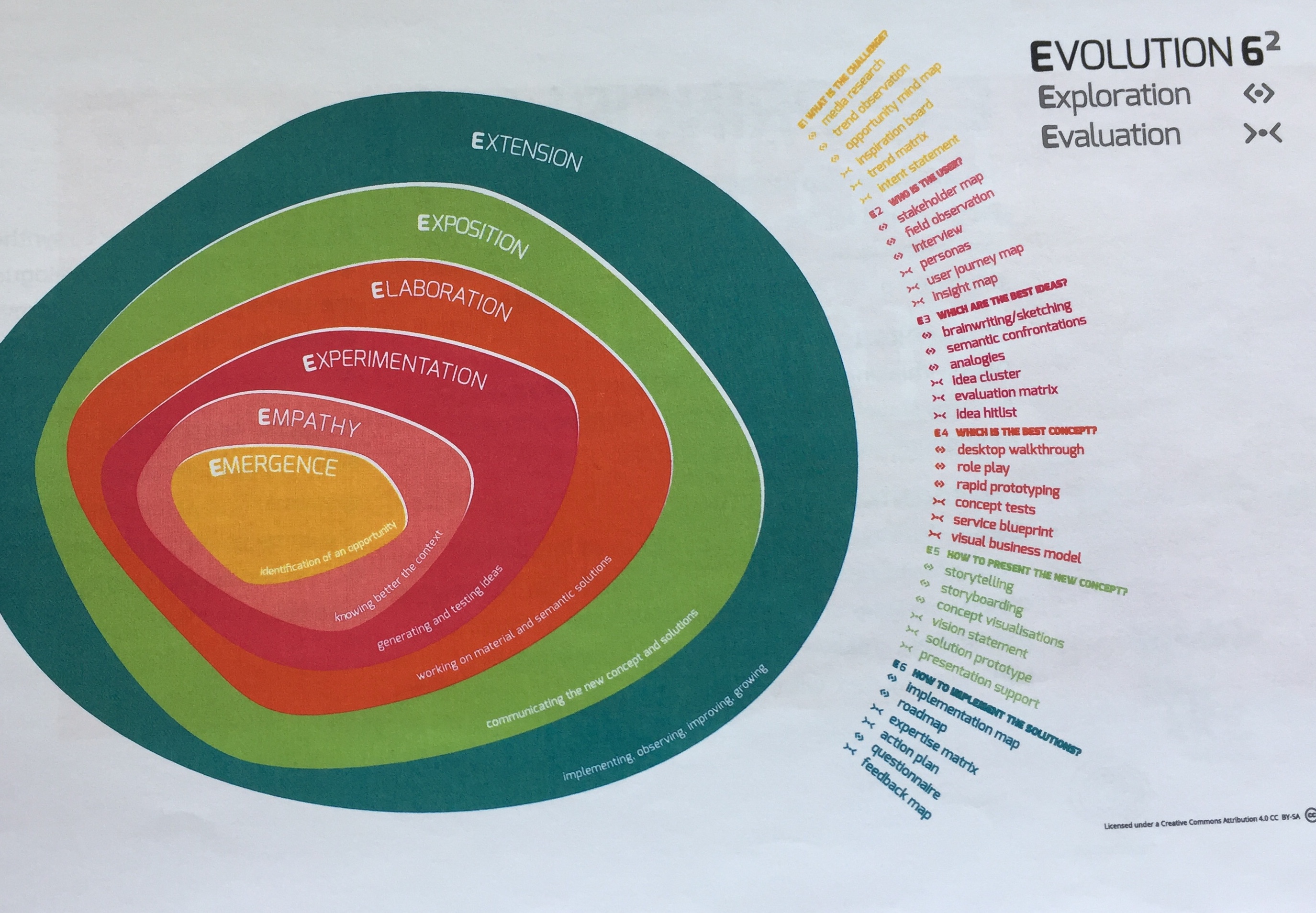 Design Thinking – Be creative and fail fast