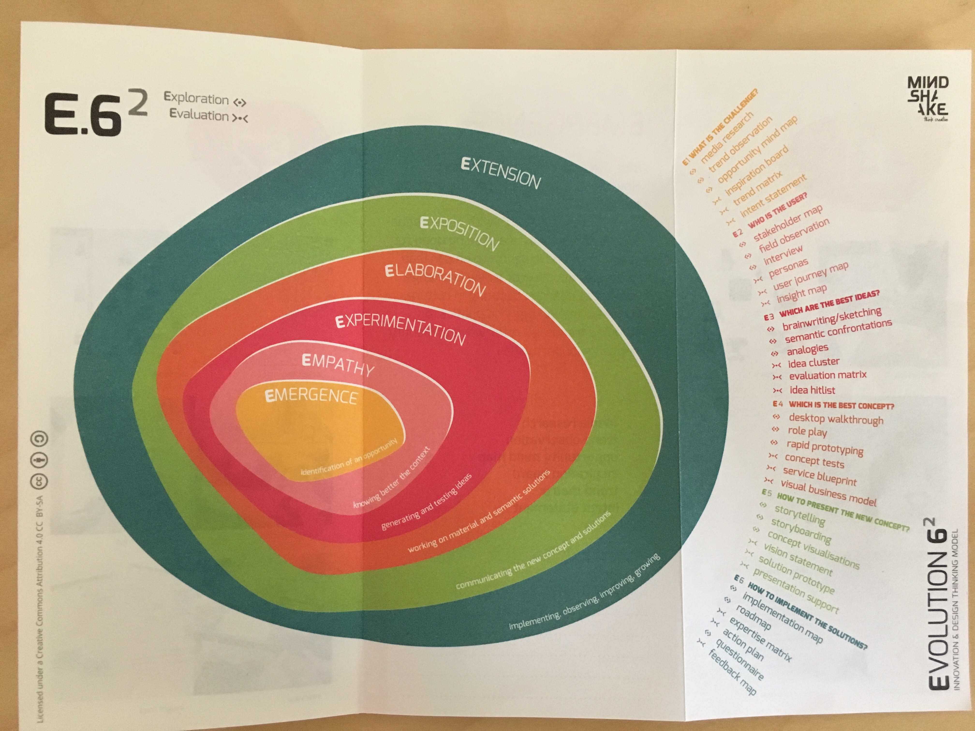 Free Design Thinking Models to Help You in Your Project