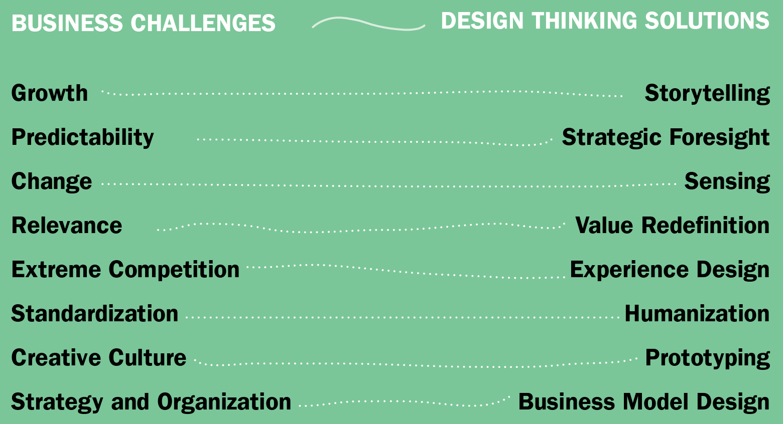 Free Design Thinking Models to Help You in Your Project