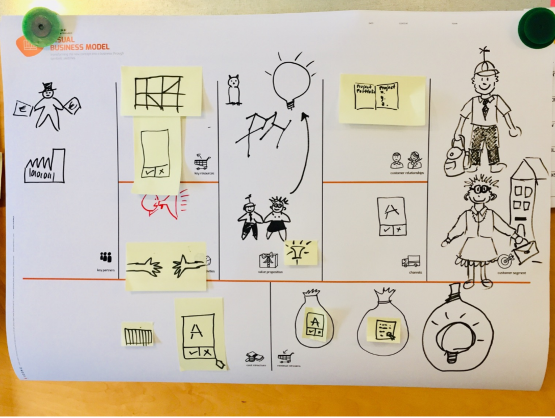 Design Thinking: how can visualization help companies innovate and ...
