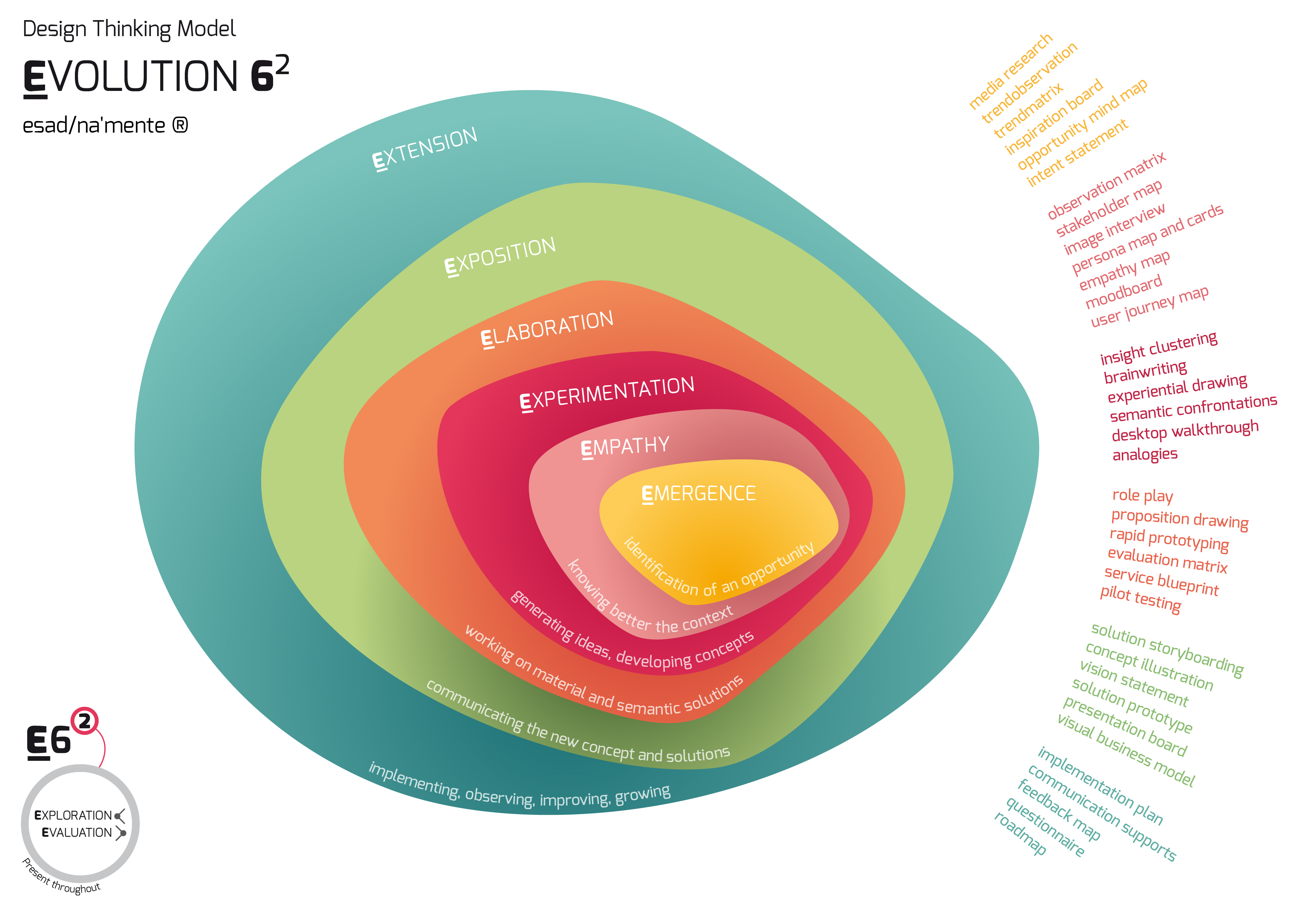 Why is Storytelling at the core of Design Thinking?