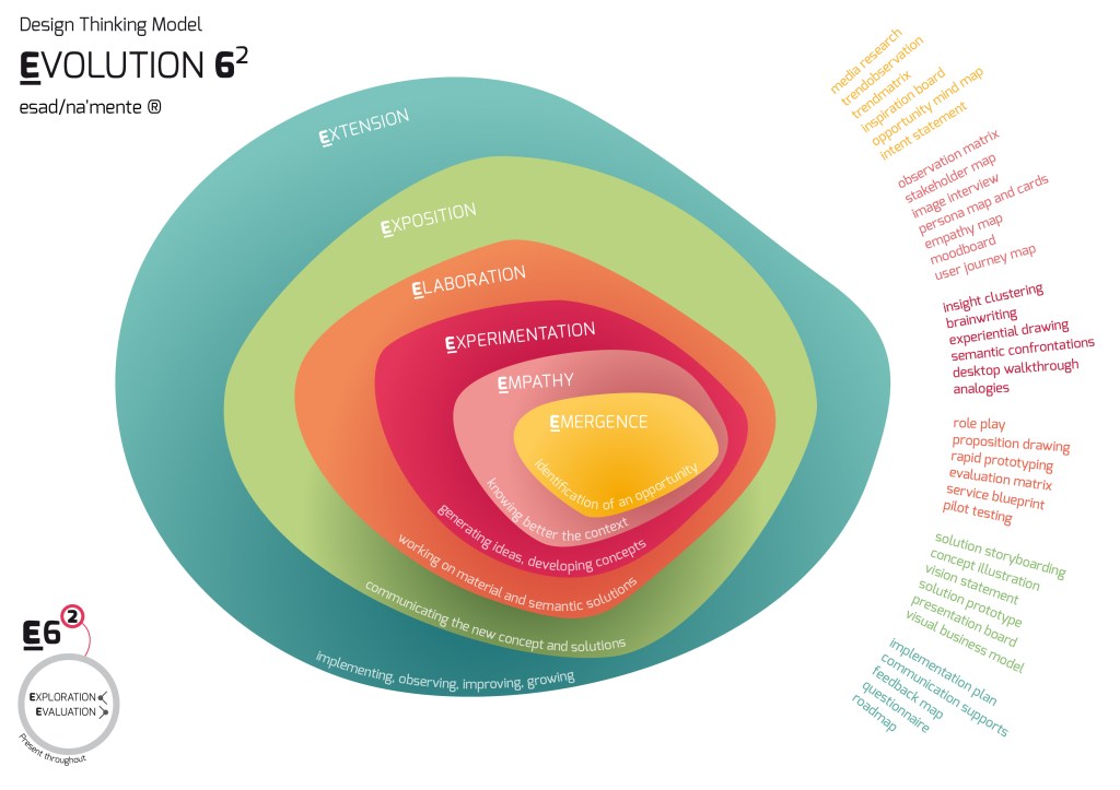 Why is Storytelling at the core of Design Thinking?