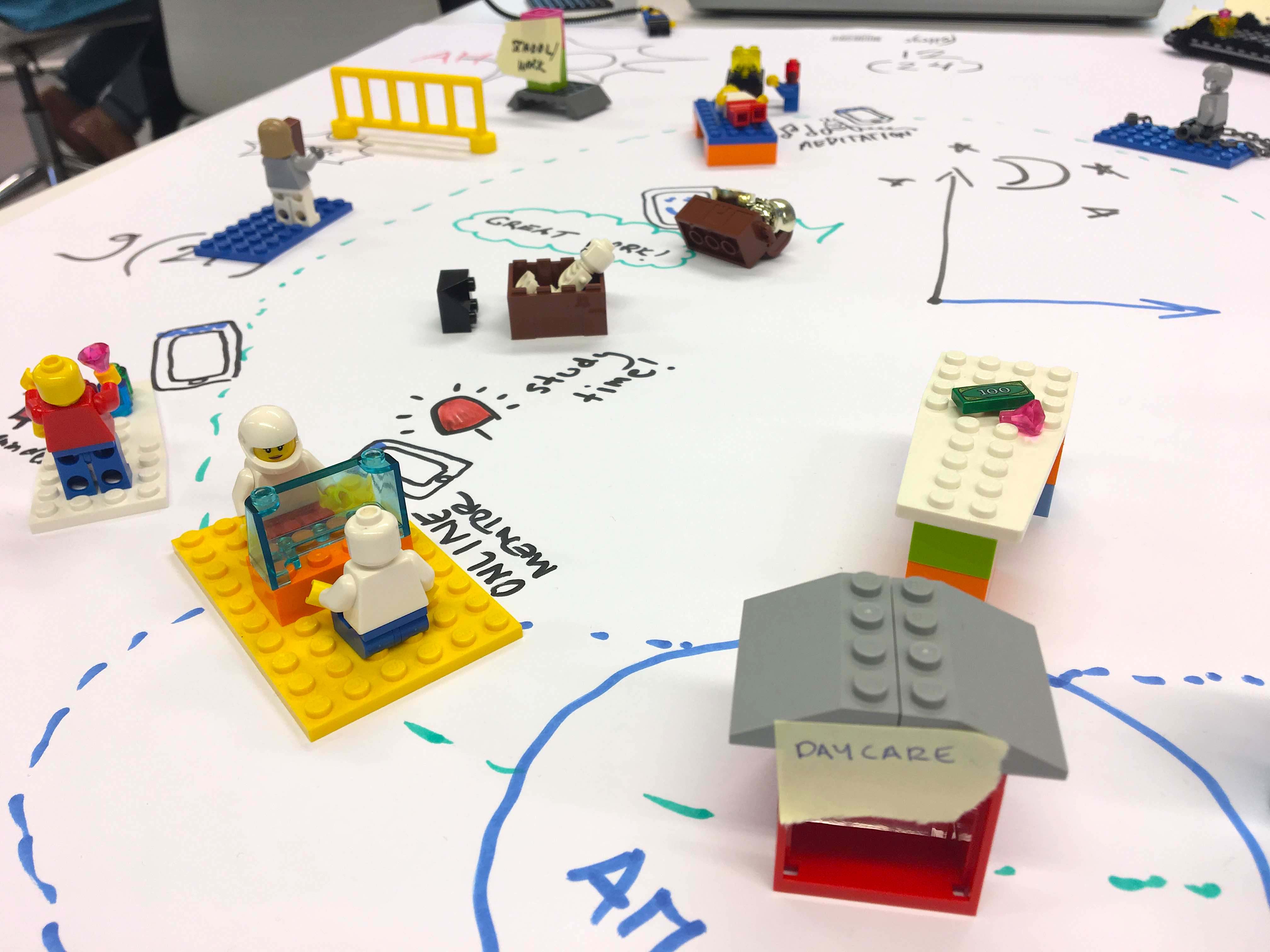 Recipe for successful design process