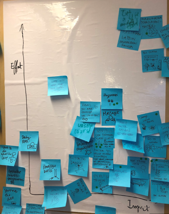 Design Thinking – the bridge between the problem and solution