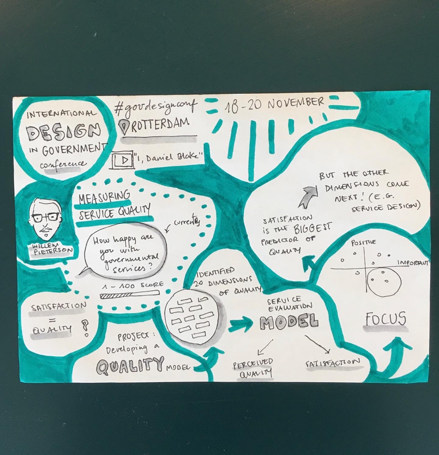 The growing role of design in government